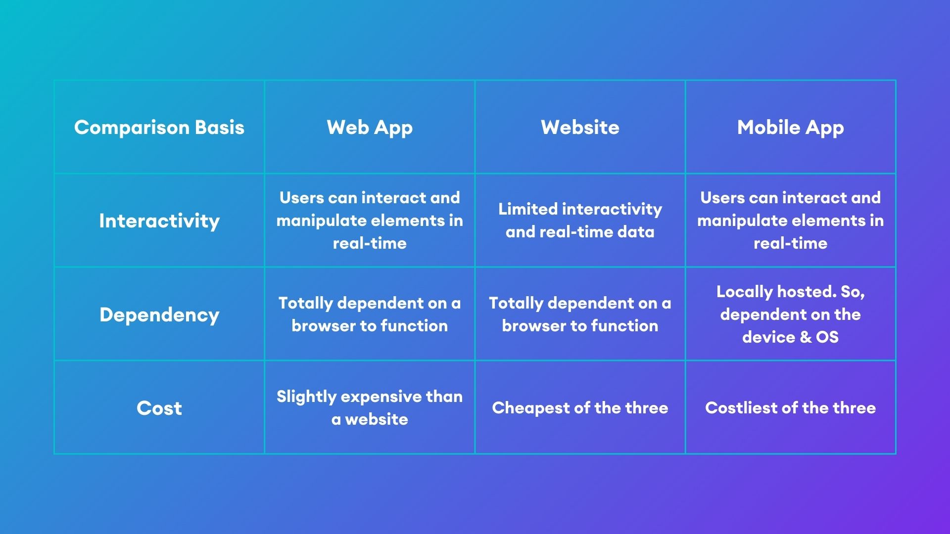 25 Web App Ideas That Will Make You $5,000 to $50,000 Per Month